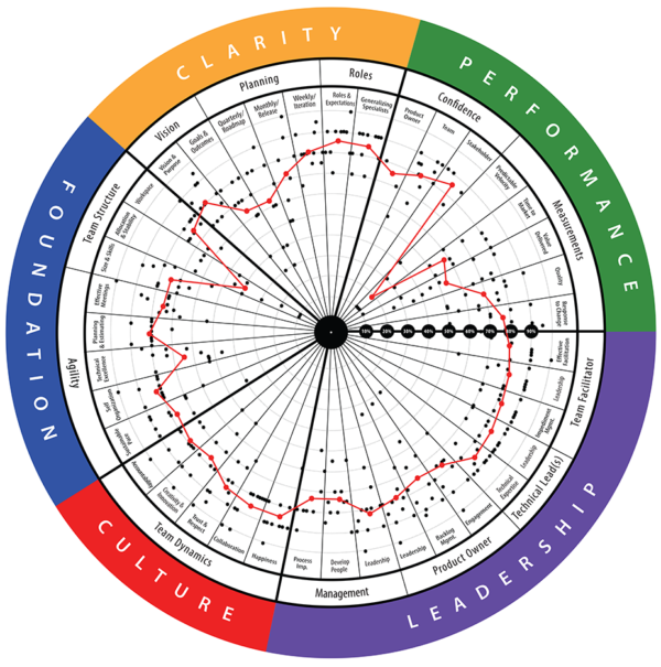 Agility Health - Nimble EvolutionNimble Evolution