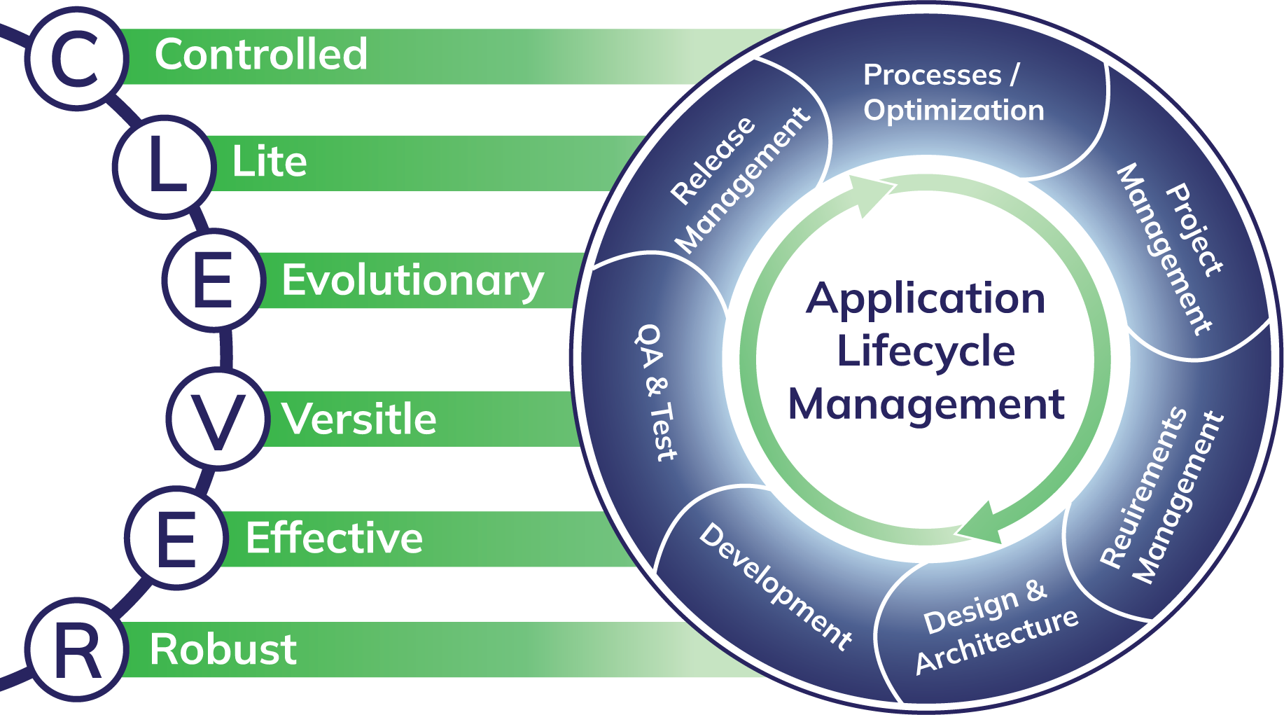 CLEVER - Nimble EvolutionNimble Evolution